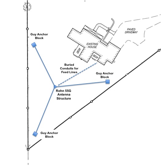 Tower Layout And Mechanical Analysis - Our HAM Station
