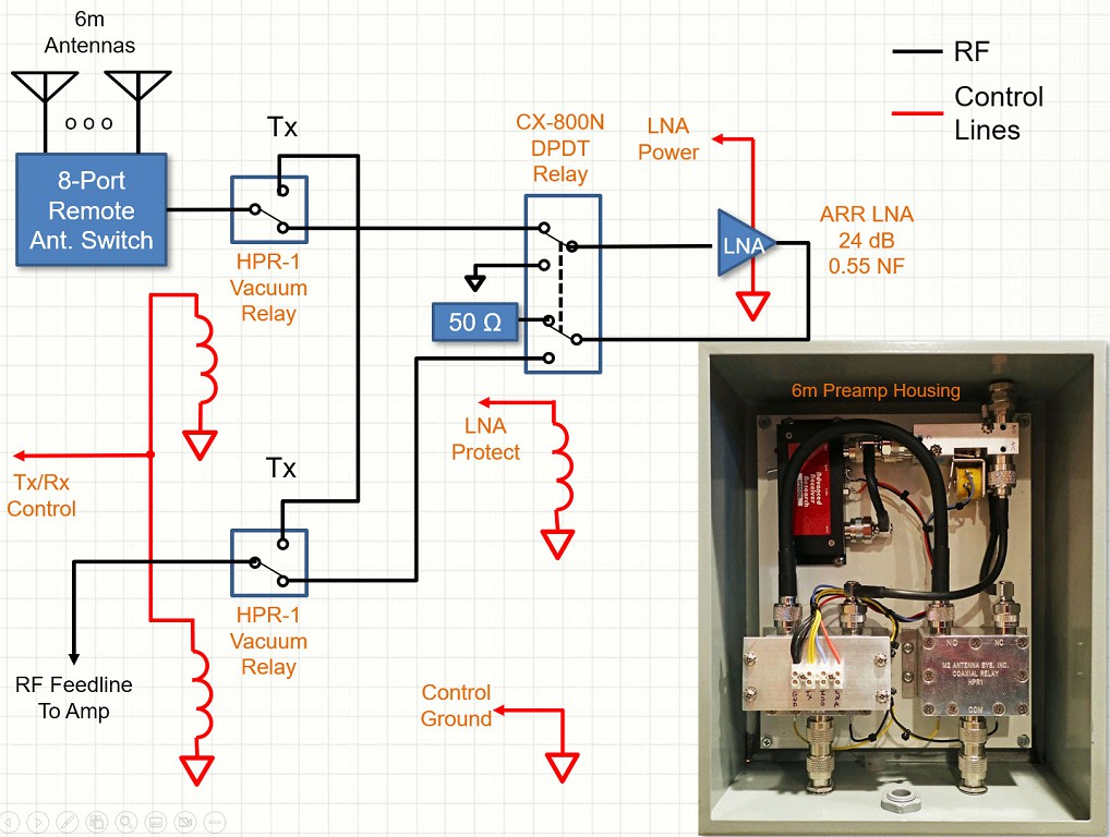 6m Antenna Upgrade Part 2 – High-Power Preamp System